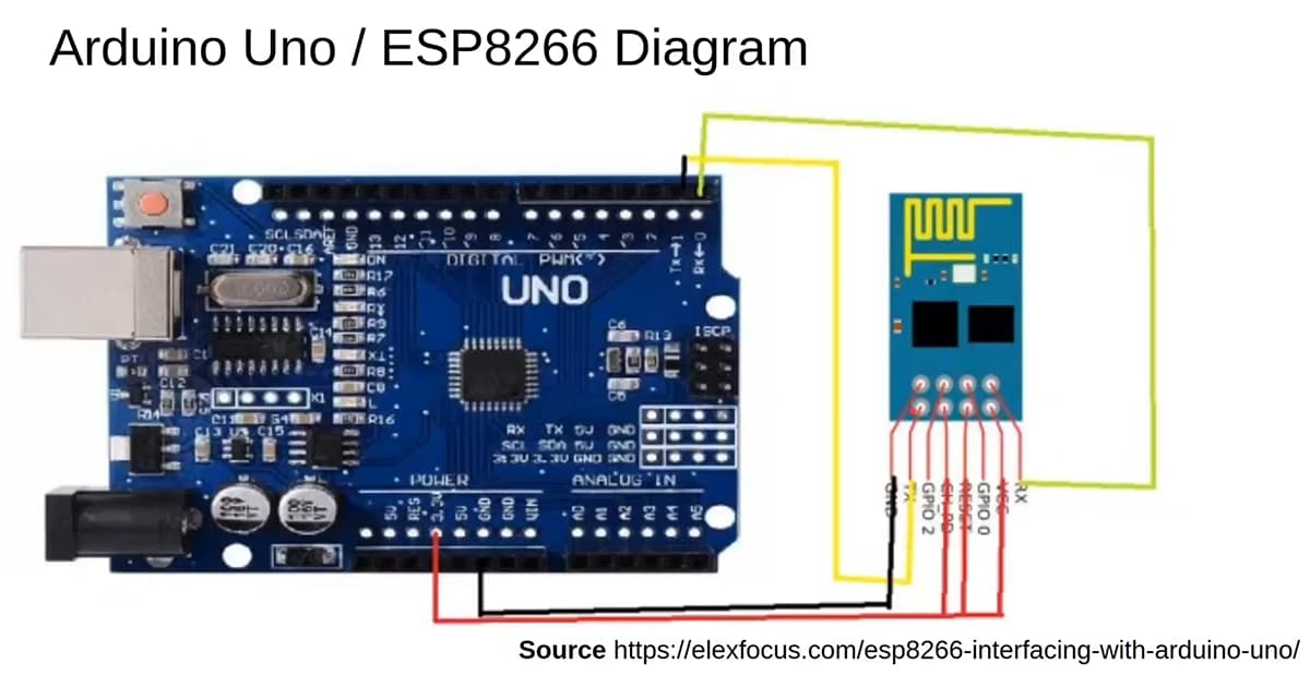 ESP-01S on Arduino MEGA 2560 - A fatal esptool.py error occurred: Failed to connect to ESP8266 ...