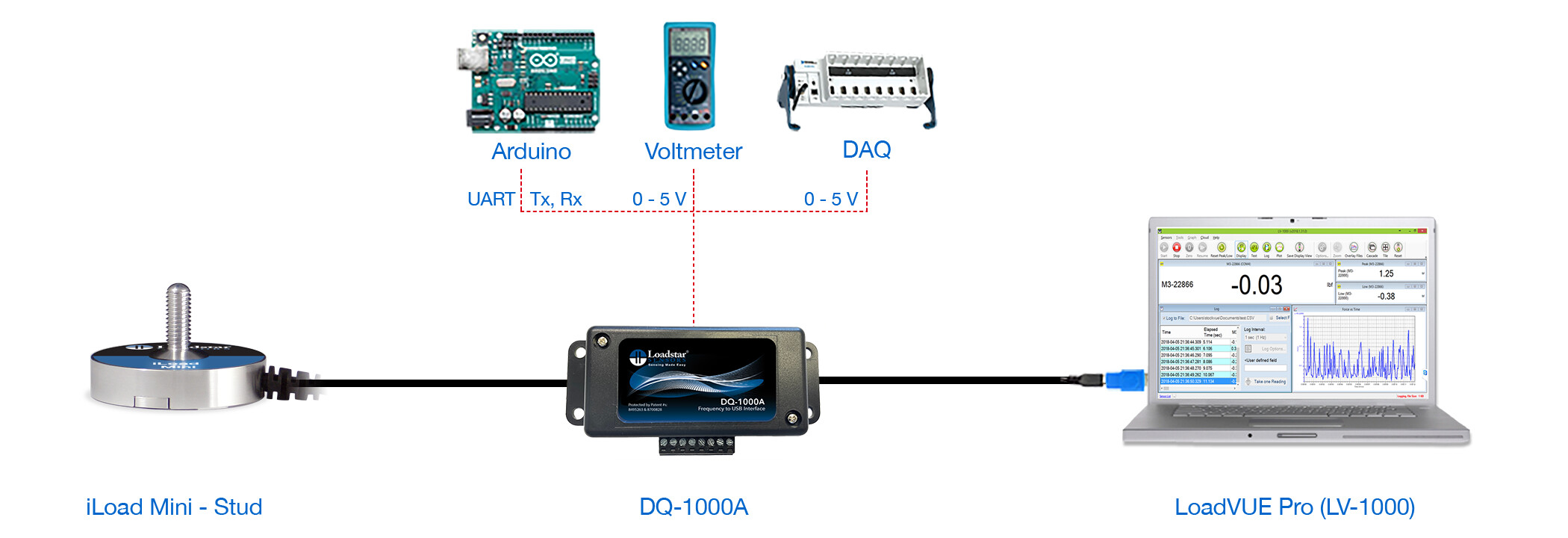 Trouble Reading A Serial Number And Outputting To Light Programming Arduino Forum 