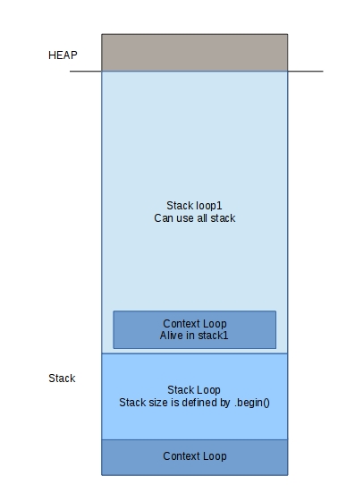 Simple Arduino Scheduler Page 2 Libraries Arduino Forum