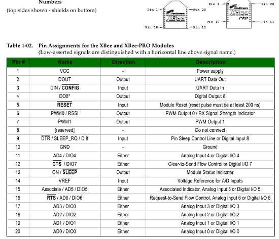 dubbi su schema relè shield & xbee - Generale - Arduino Forum