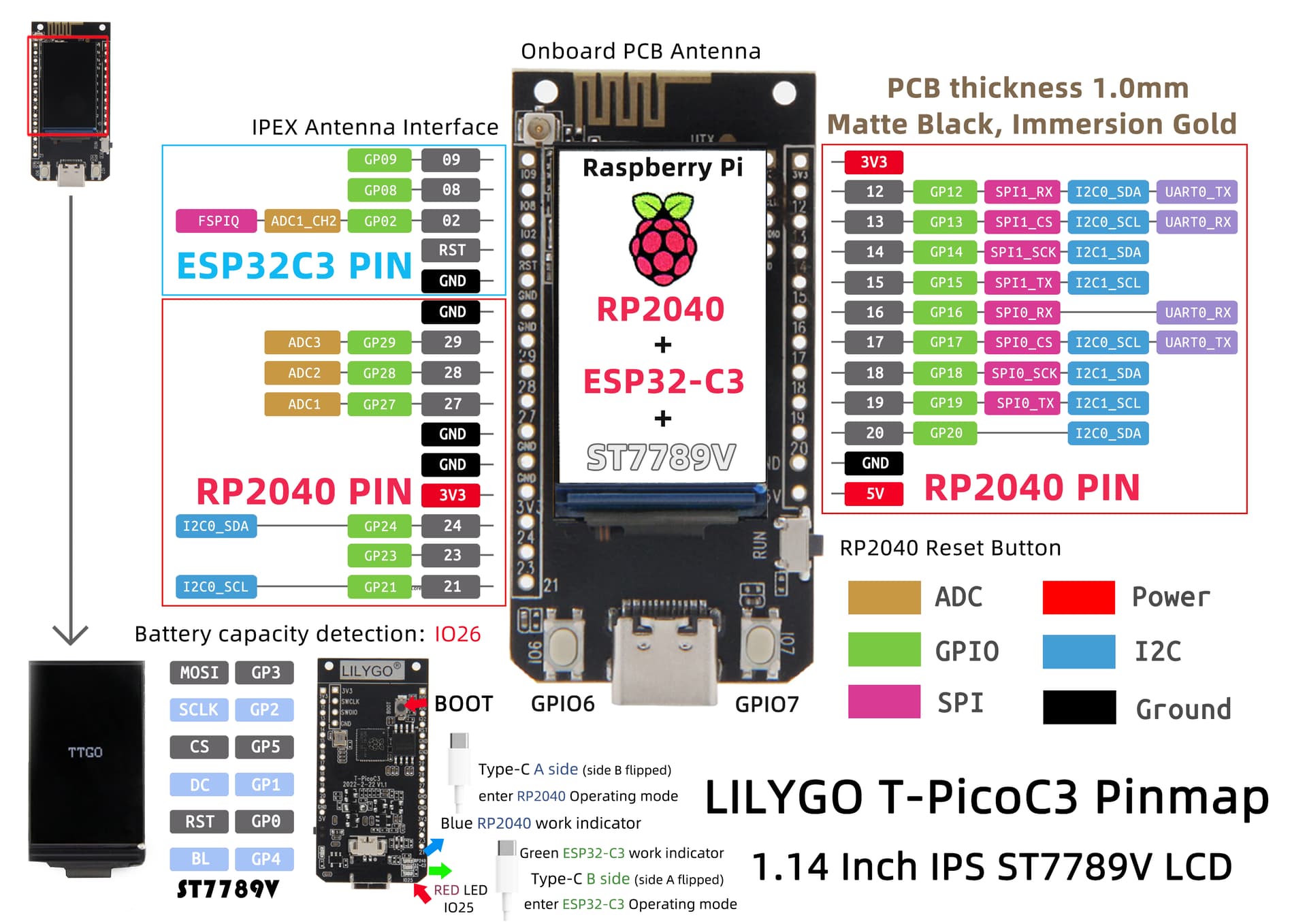 Encore du neuf chez Lilygo : T-Pico3 - Le bar - Arduino Forum