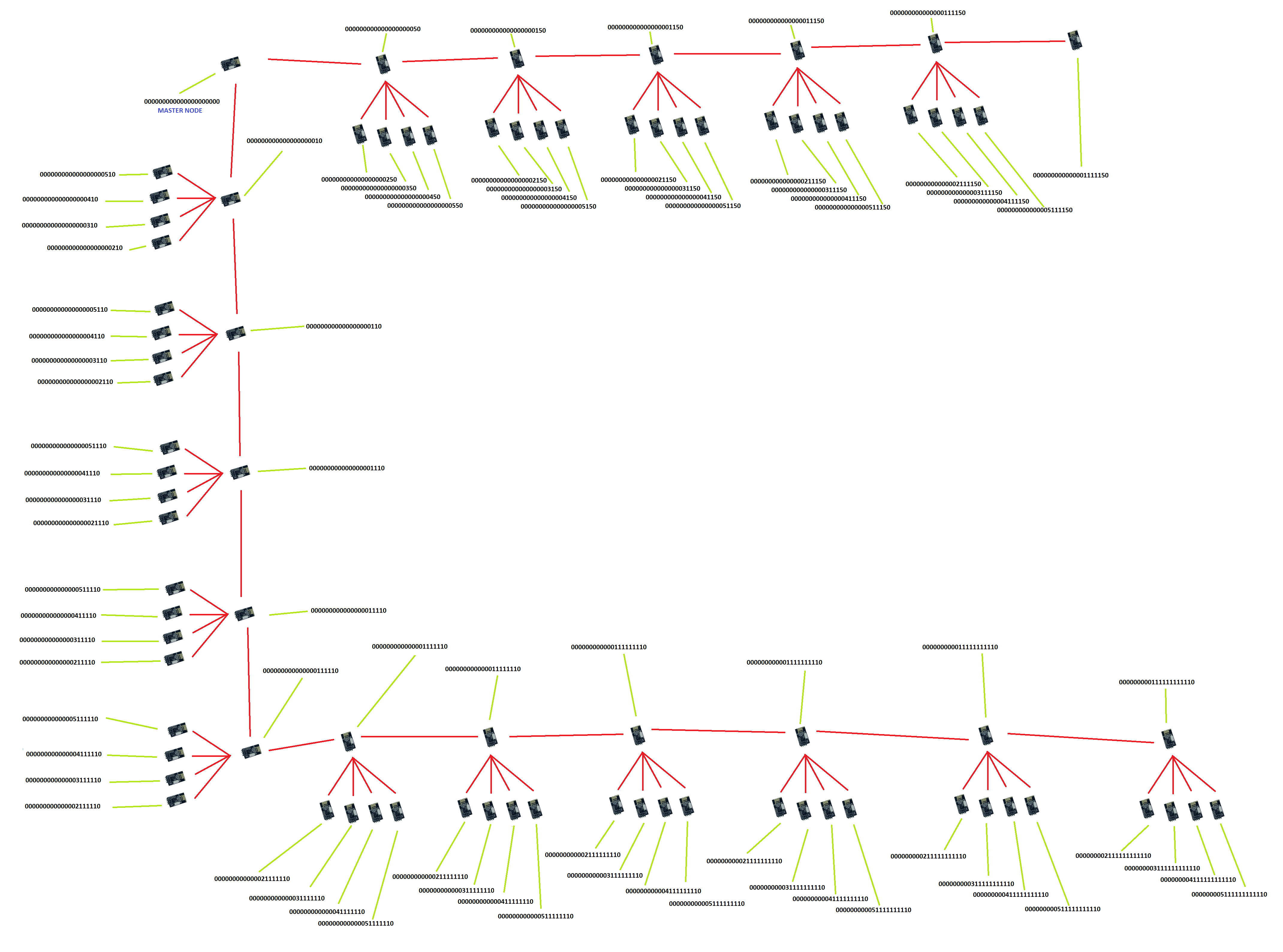 RF24Network Addressing Example - Checking it for correctness - Networking, Protocols, and ...
