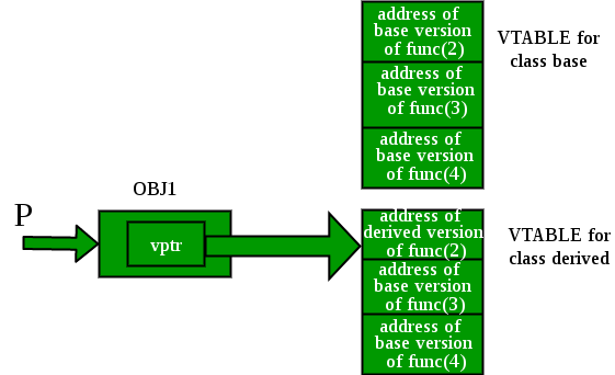 Using Method In Derived Class That Overload Base Class Programming Arduino Forum