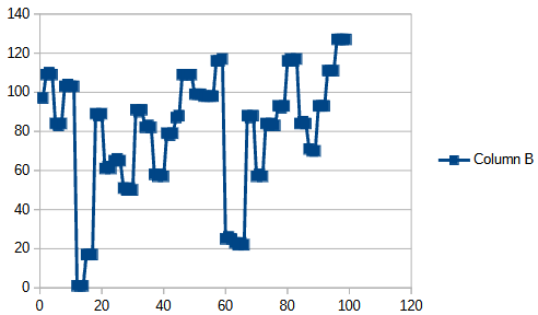 Neato BotVac 85 Lidar repurposing - Understanding output data - Device Hacking - Arduino Forum