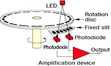 Printer optical encoder for steering wheel - Page 2 - General Guidance ...