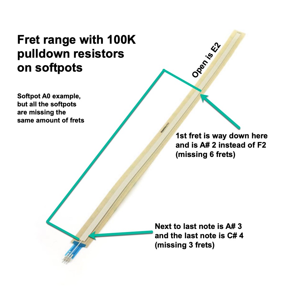 MIDI instrument - controlling Neopixels (ws2812) with softpots - only 2 ...
