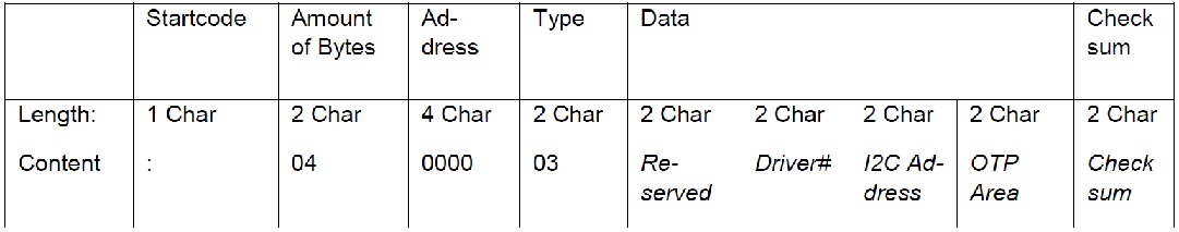 Is an I2C "flasher" possible - Networking, Protocols, and Devices ...