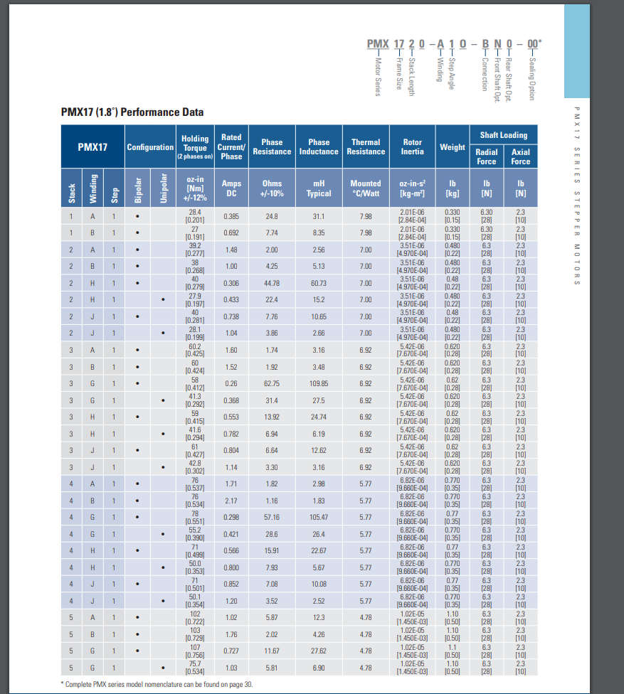 A4988, stepper not moving - Motors, Mechanics, Power and CNC - Arduino ...