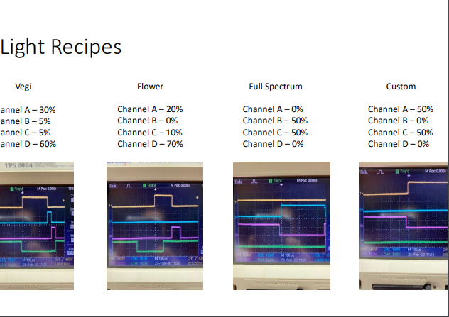 controlling multipal LED using PWM Channels for power saving - Programming - Arduino Forum
