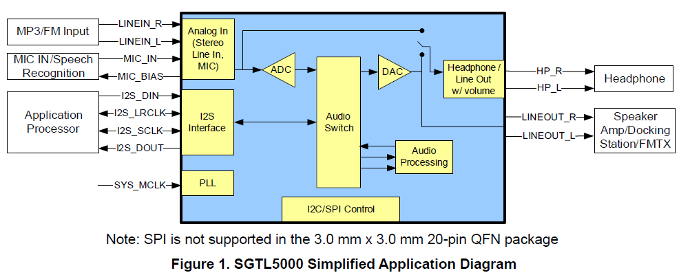 Compréhension du tableau - Français - Arduino Forum