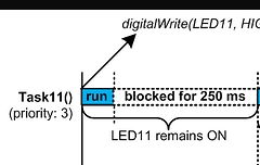 Esp32 - getting to the core of the task - Page 21 - Bar Sport - Arduino Forum