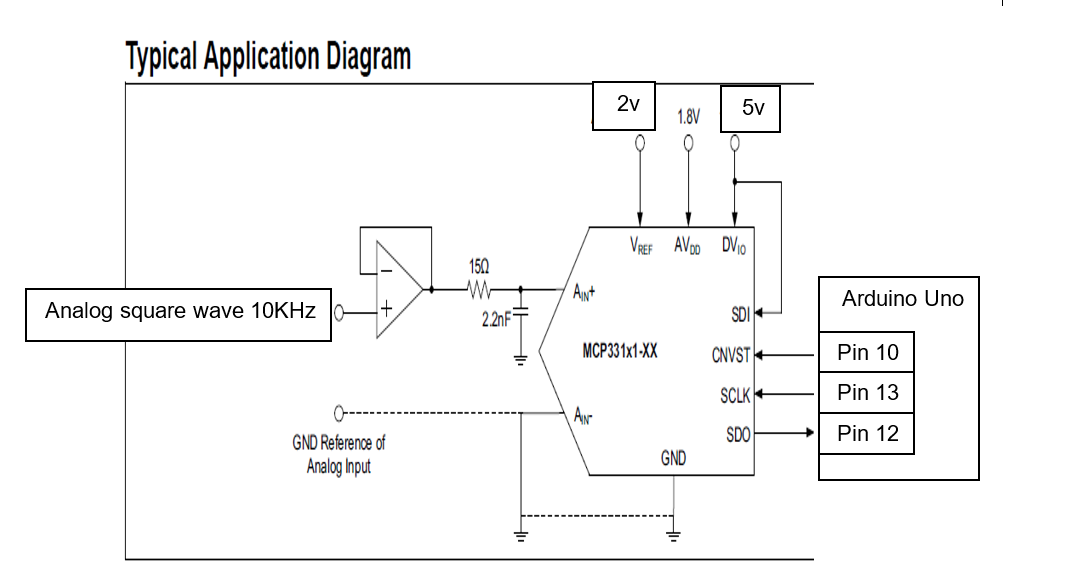 Spi transfer bufffer - Networking, Protocols, and Devices - Arduino Forum