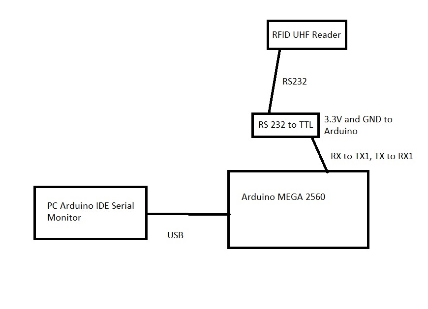 Receiving Serial data from RS232 to TTL converter - General Guidance - Arduino Forum