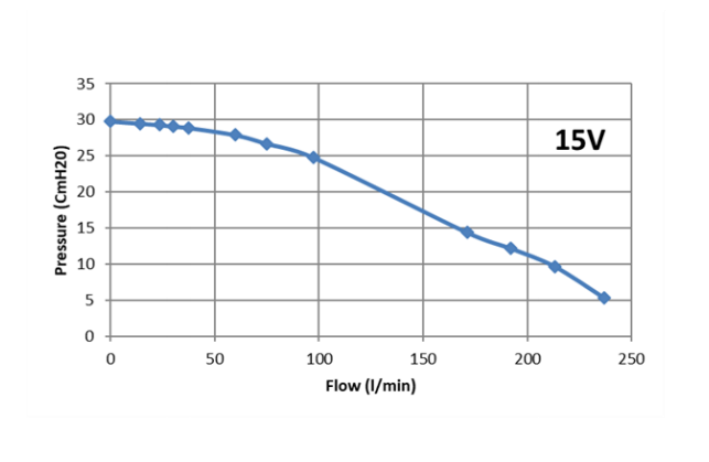 Help for my Ventilator project - General Guidance - Arduino Forum
