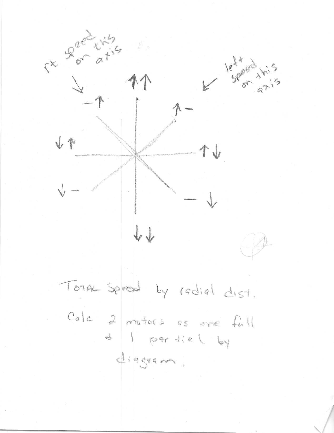 A Proposal For A New Robot Balancing Robot Page 7 Programming Questions Arduino Forum