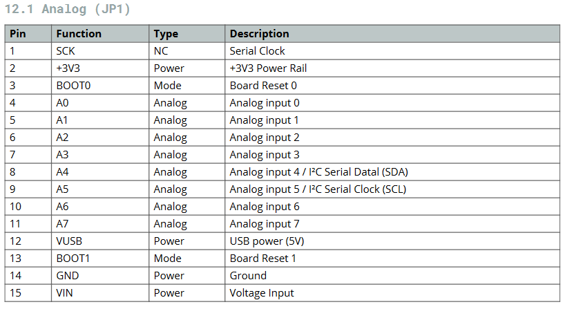 Connecting Load Cell To Arduino Nano Esp32 Sensors Arduino Forum 8114
