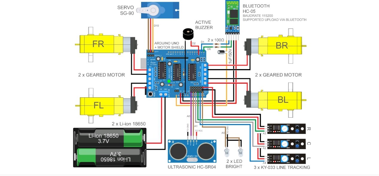 My Serial Monitor Is Printing Garbage Page 2 Programming Arduino Forum