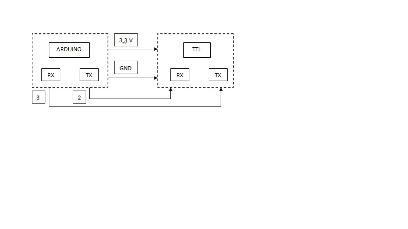 arduino uno and label printer - Programming - Arduino Forum
