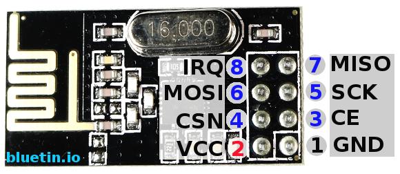 P10 with nRF24l01 - General Guidance - Arduino Forum