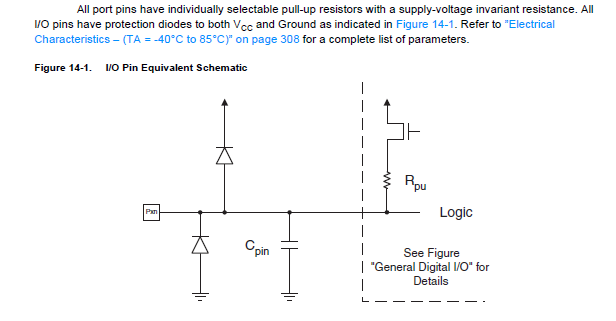 Input pin protection against ESD and spikes - 3rd Party Boards ...