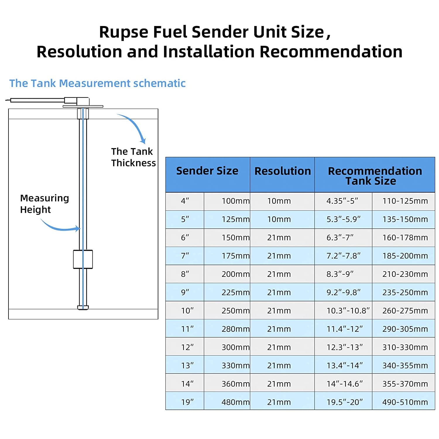 Creating a fuel gauge using 16x NeoPixels - Page 3 - LEDs and ...