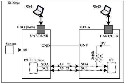 Send multiple sensor values from UNO to Mega - Networking, Protocols ...