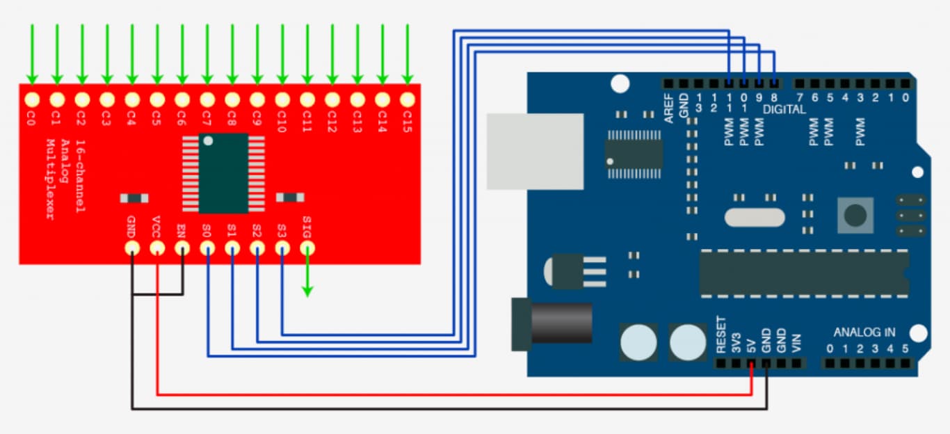 MIDI Controller with 80 Inputs - Audio - Arduino Forum
