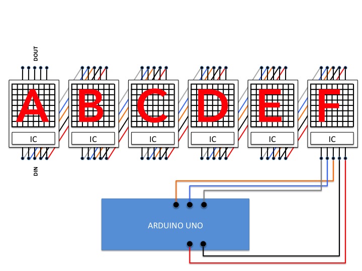 help with maxmatrix library, 8x64 matrix max7219. - LEDs and Multiplexing - Arduino Forum