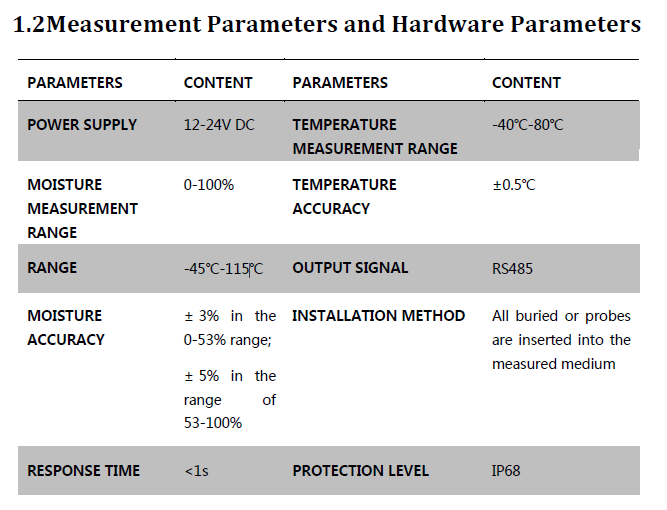 RS485 MODBUS ARDUINO: Print multiple response data frame from soil sensor - Page 4 - Programming ...
