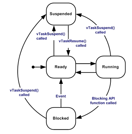 Esp32 - getting to the core of the task - Page 3 - Bar Sport - Arduino Forum