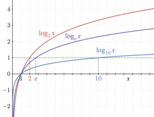 What is this "log" function used in the sketch - Sensors - Arduino Forum