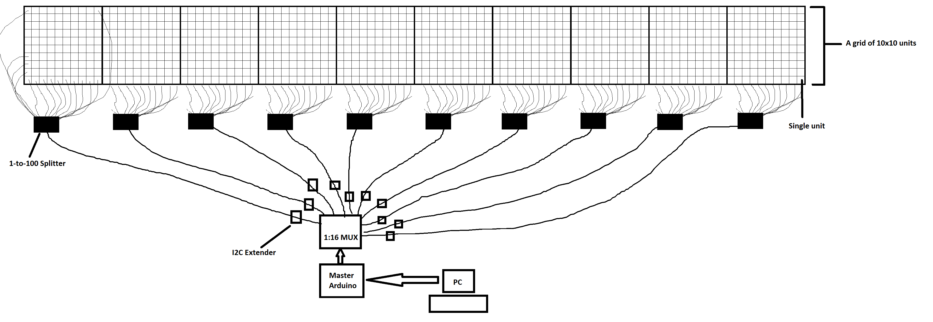 1000 Arduinos cluster networking - Networking, Protocols, and Devices - Arduino Forum