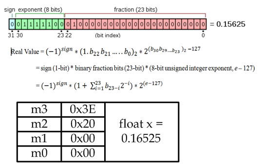 How To Write Float Value In EEPROM Programming ions Arduino Forum