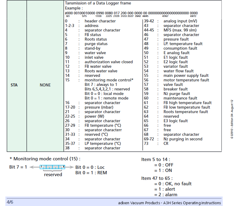 Re: Adixen A1803H Dry Pump Arduino Uno Rs232 Address Data reading - Programming - Arduino Forum