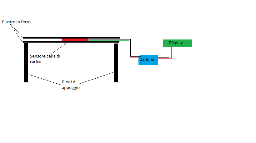 Cella di carico - Hardware - Arduino Forum