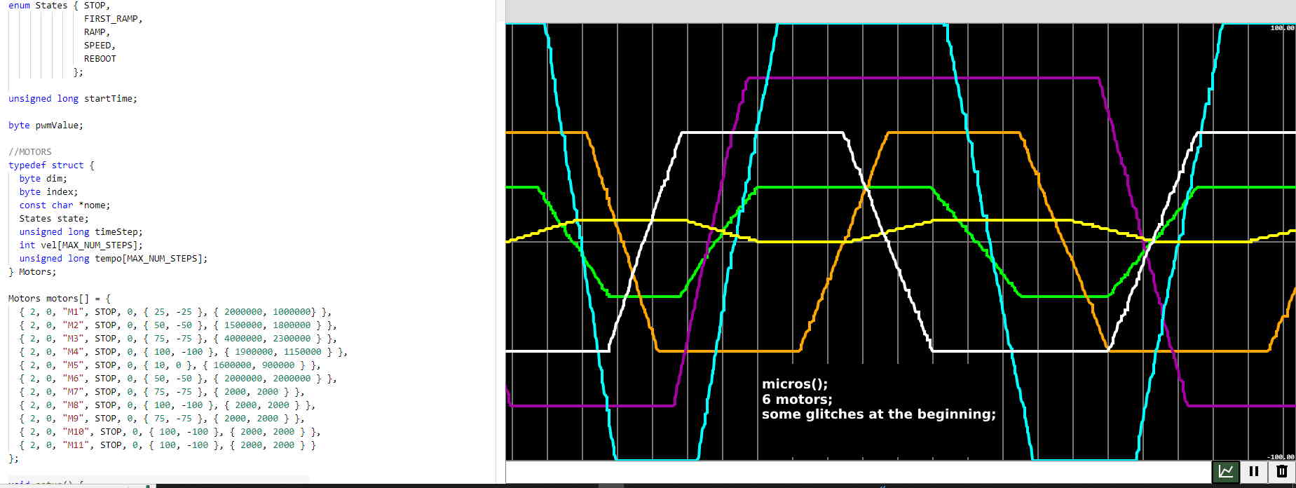 Strange Behavior Or Sketch Error Timing Or Math Problem Programming Arduino Forum