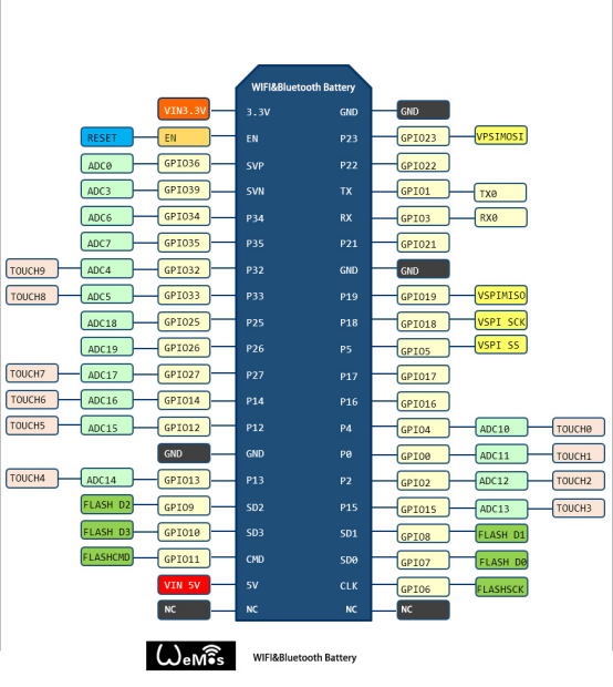 Wemos wifi&bluetooth Pinout - 3rd Party Boards - Arduino Forum