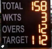 Need help building a Digital Cricket Scoreboard from scratch - General ...
