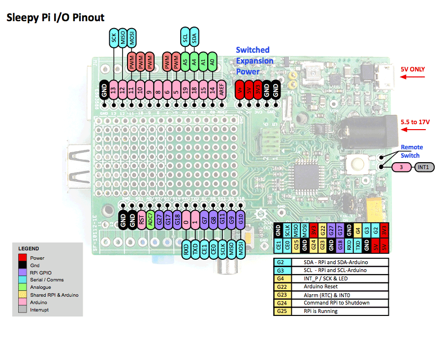 Arduino ATMEGA328P on SleepyPi problems with TMP36 sensor - IDE 1.x - Arduino Forum