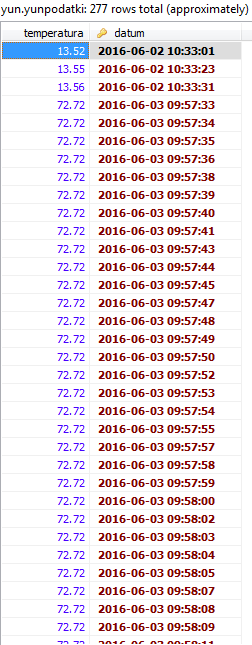 Question About Uploading Data To Local Database Yún Arduino Forum 8461
