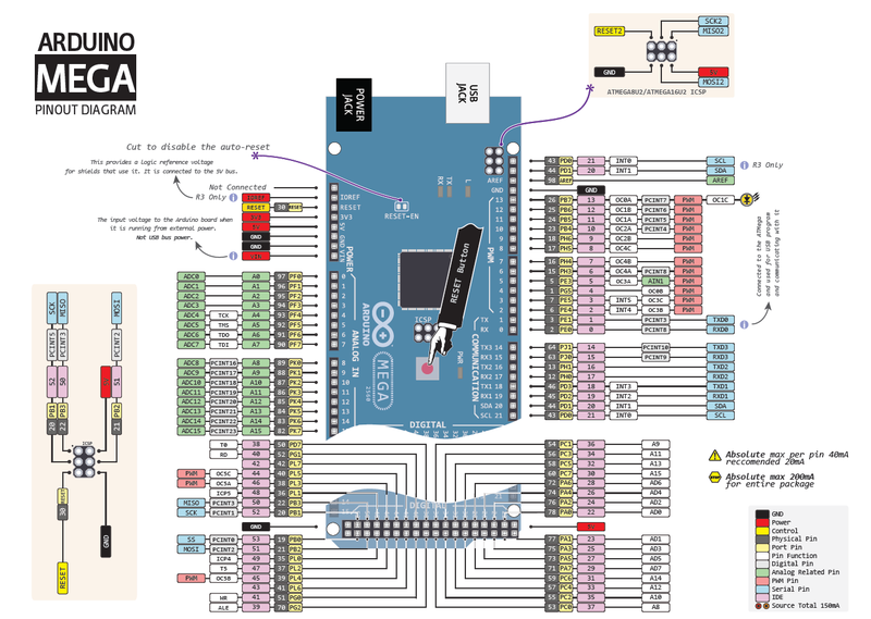 problema con el código para el MH-Z19B [Solucionado] - Software - Arduino Forum