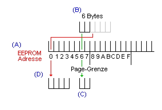 DFPlayer mit Arduino Nano auslesen - Deutsch - Arduino Forum