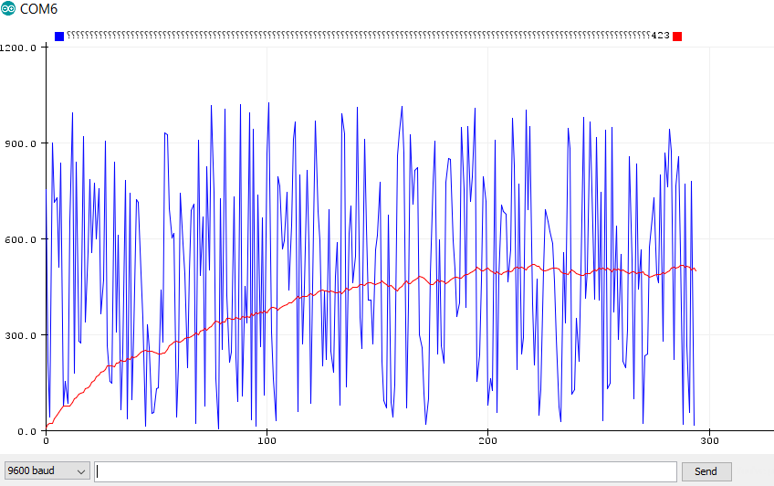 Smooth Averaging In Loop Simple Advice General Discussion Arduino Forum 6979