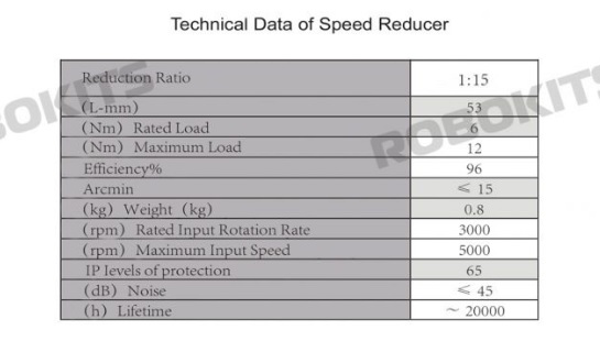 How to obtain speeds higher than the rated speed in SpeedyStepper or ...