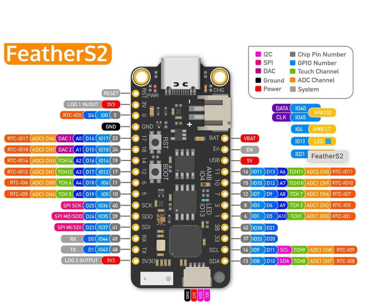 Using Feather S2 RGB LED - Page 2 - LEDs and Multiplexing - Arduino Forum