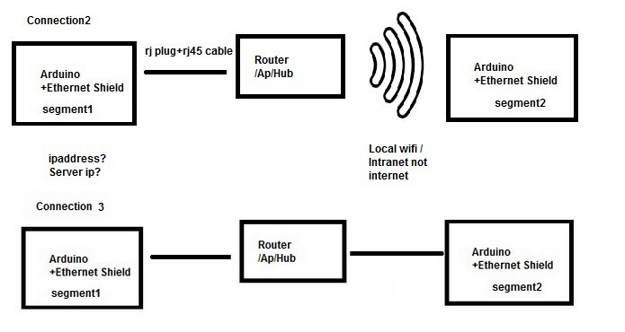 Connection Not Possible Page 2 Programming Arduino Forum 