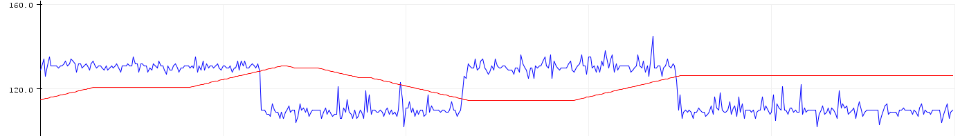 Analog sensor value influenced by other variable - Sensors - Arduino Forum