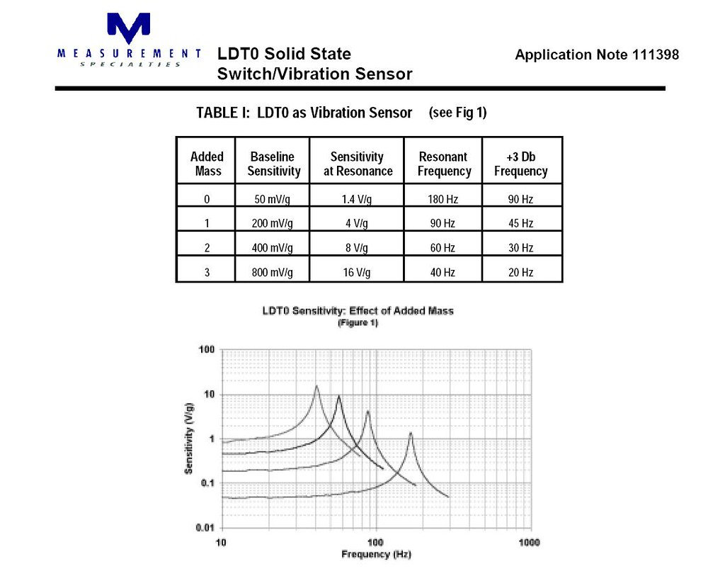Vibration sensor - Interfacing - Arduino Forum