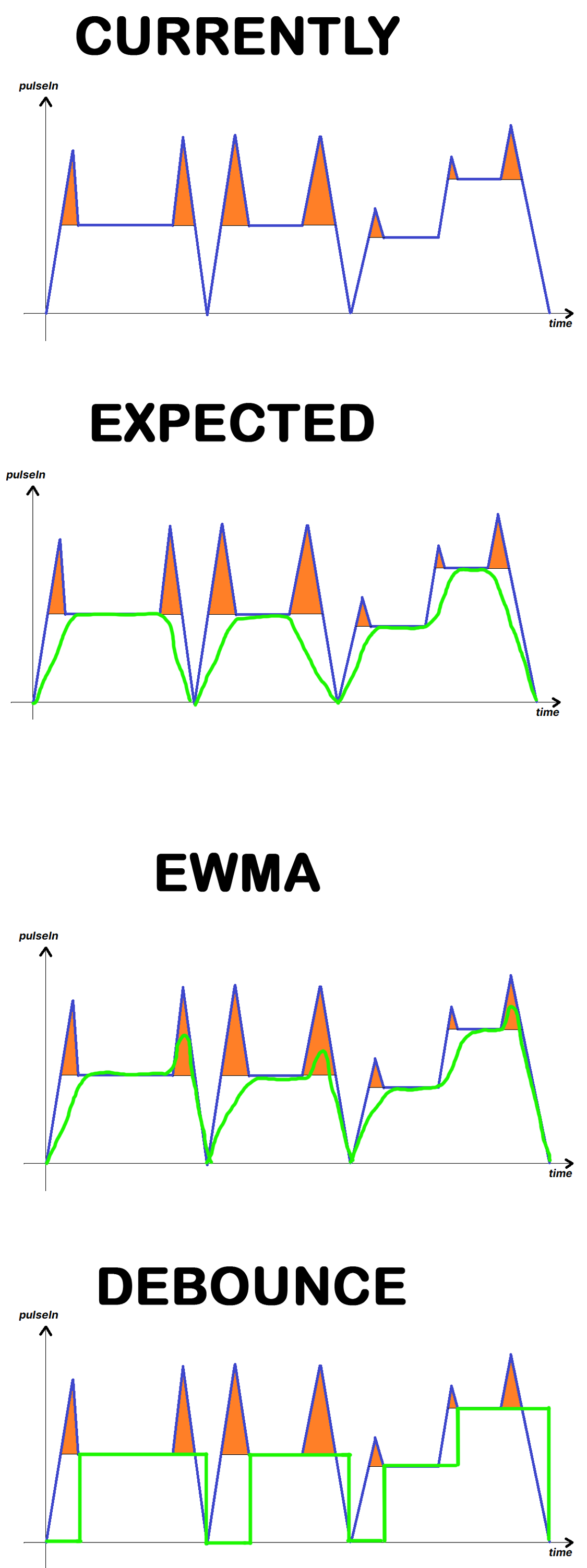 How To Filter Pulsein Readings Science And Measurement Arduino Forum
