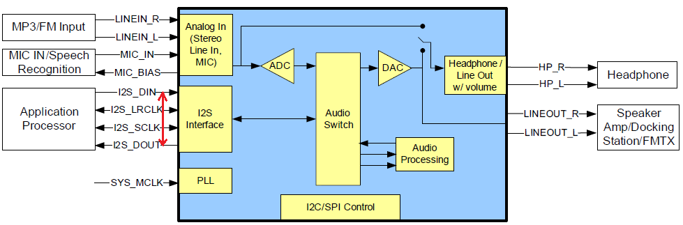 Compréhension du tableau - Français - Arduino Forum